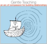 Gentle Teaching - Quality of Life Institute, Inc.