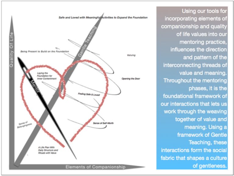 Quality of Life Model - Quality of Life Institute, Inc.